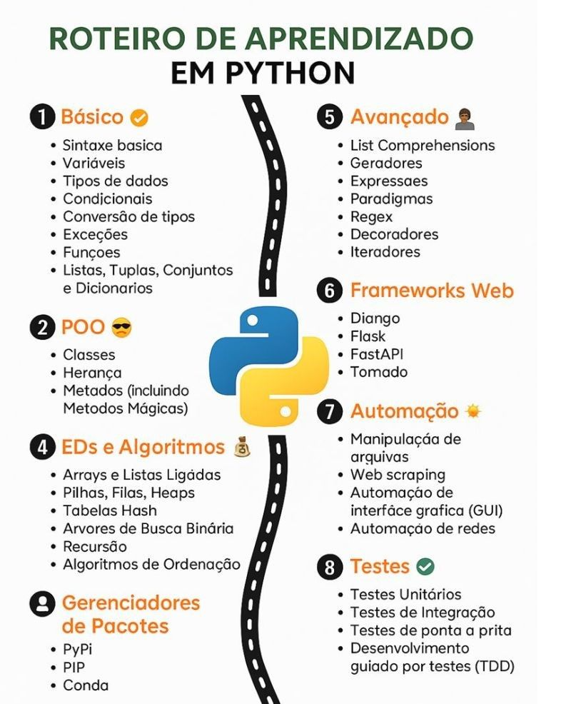 Roteiro de aprendizagem em Python